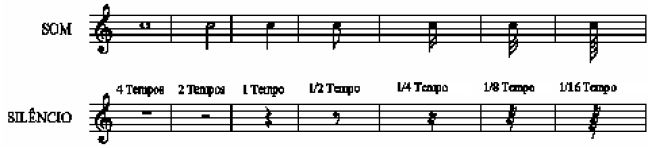 Coral Unipê: INTRODUÇÃO À TEORIA MUSICAL