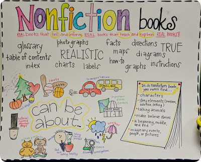 Ms. Feinman's Class at Dora Moore: Procedural Non-fiction