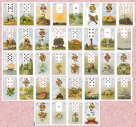 My Lenormand Oracle Journal: Lenormand Grand Tableau: How to?