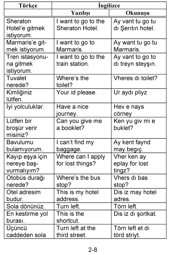 ingilizce-oku-ogren: Günlük Hayatta Kullanılan Kelime ve Cümleler