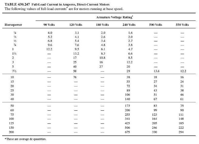 Branch Circuit Design Calculations – Part Twelve ~ Electrical Knowhow
