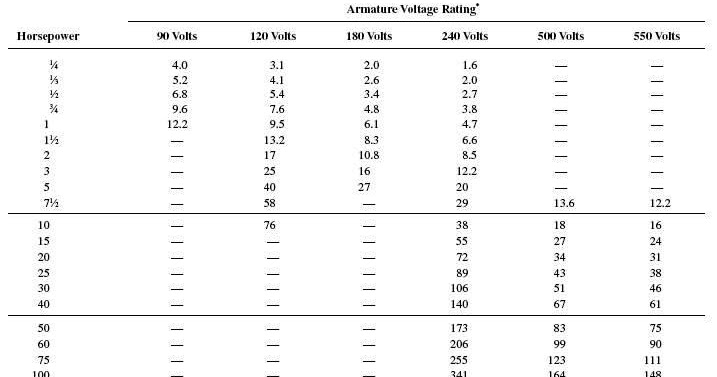 Branch Circuit Design Calculations – Part Twelve ~ Electrical Knowhow