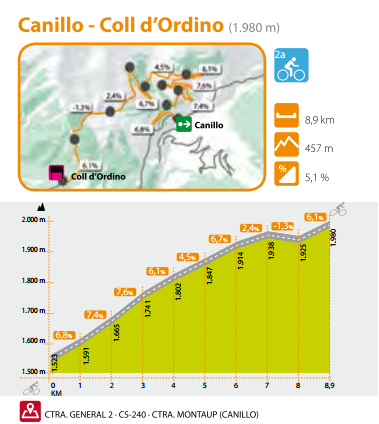 1001 PUERTOS: COLL D'ORDINO (por Canillo)