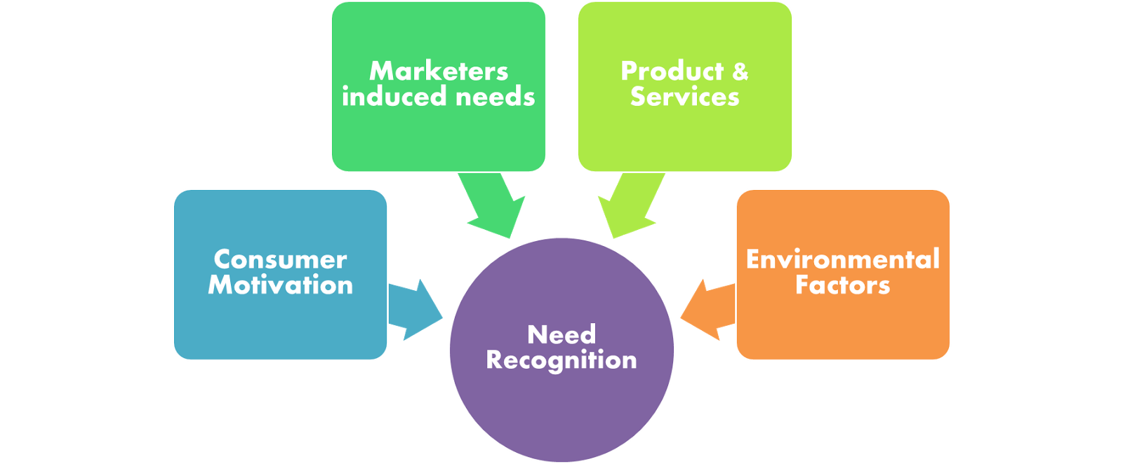 The Awakener: CB: Session 3A: Buying Decision Making Process