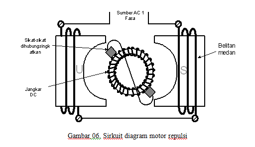 5. Diagram Kelistrikan Motor Satu Fasa | Blog PPART
