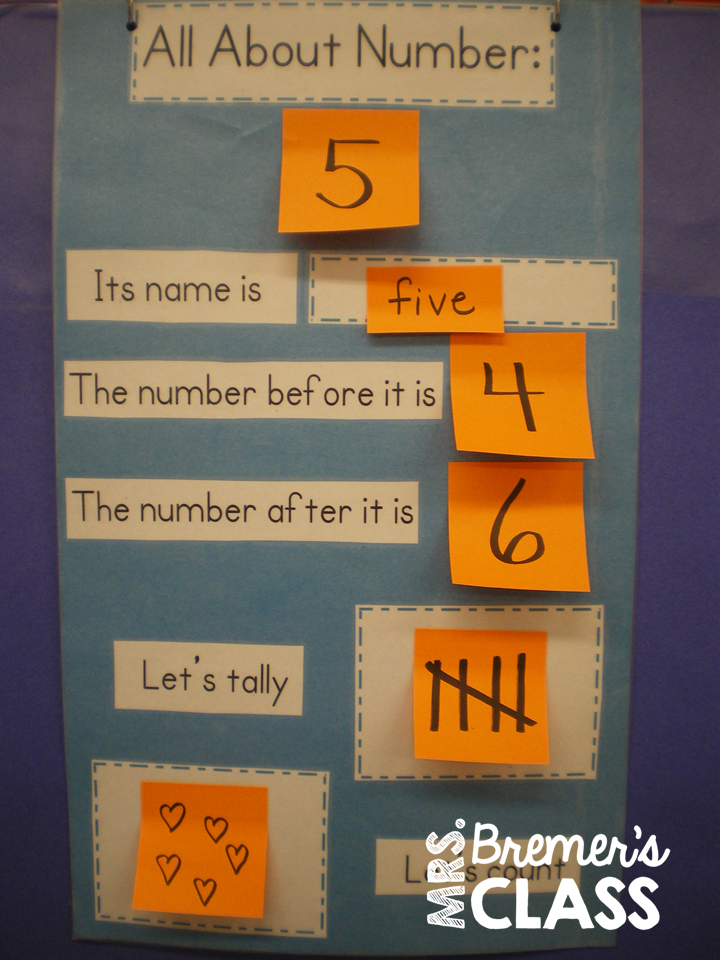 Bright Idea: How to Make Anchor Charts Interactive | Mrs. Bremer's Class