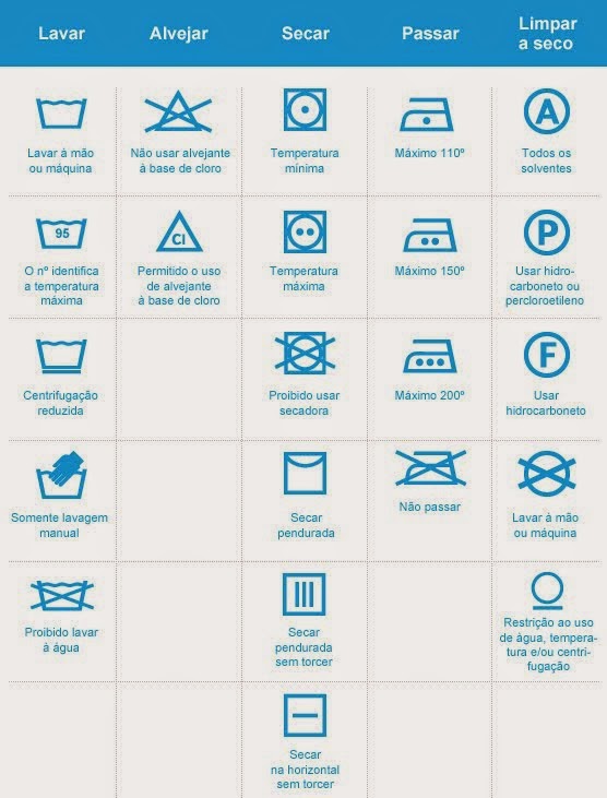 Maria do Varal: Os símbolos das etiquetas das roupas. Vamos entender ...