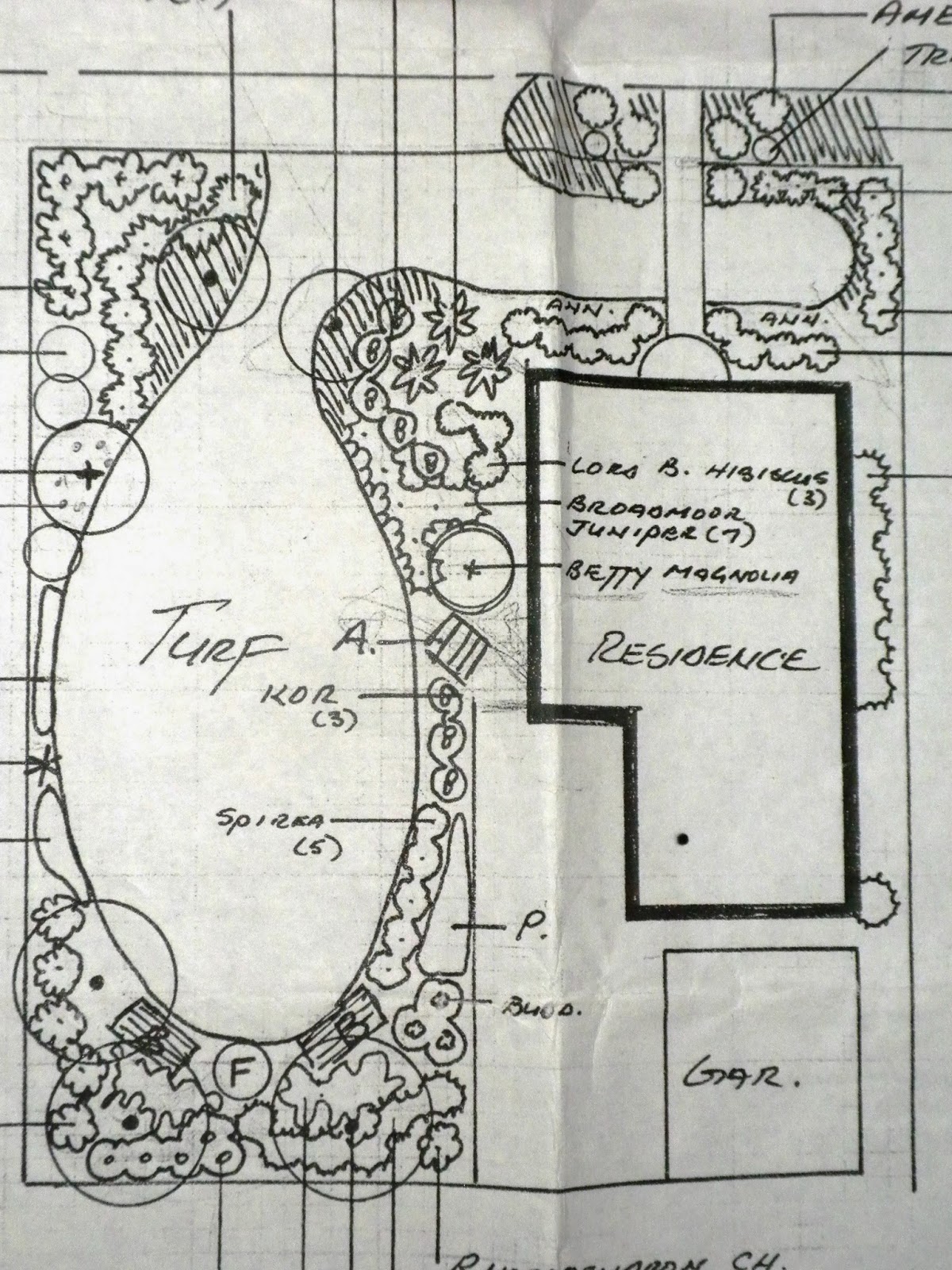 Panoply: Landscaping: Plan Your Garden, Garden Your Plan