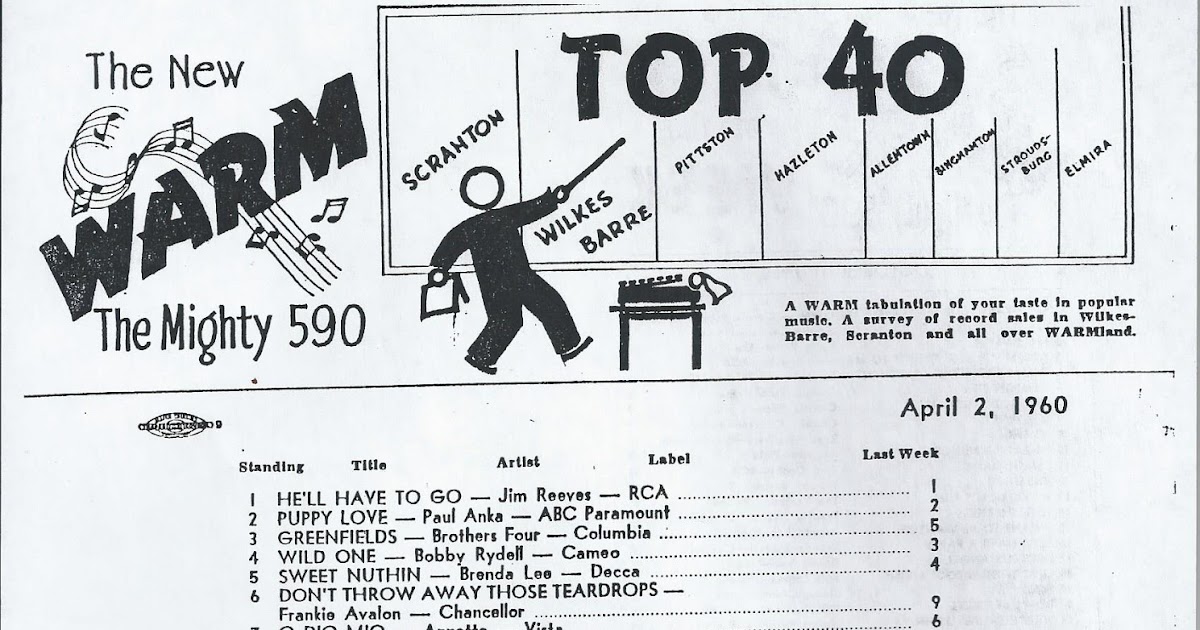 590 FOREVER WARM RADIO: 590 MIGHTY MEMORY #269