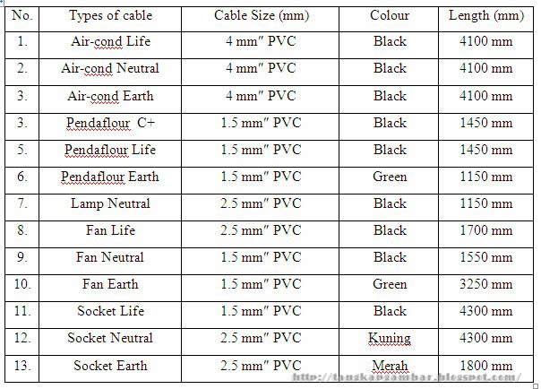 SURFACE WIRING AND PVC CONDUIT CIRCUIT | Tangkap gambar