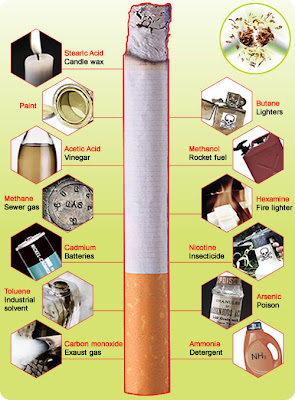 Smokers' Clinic: What's in a cigarette?