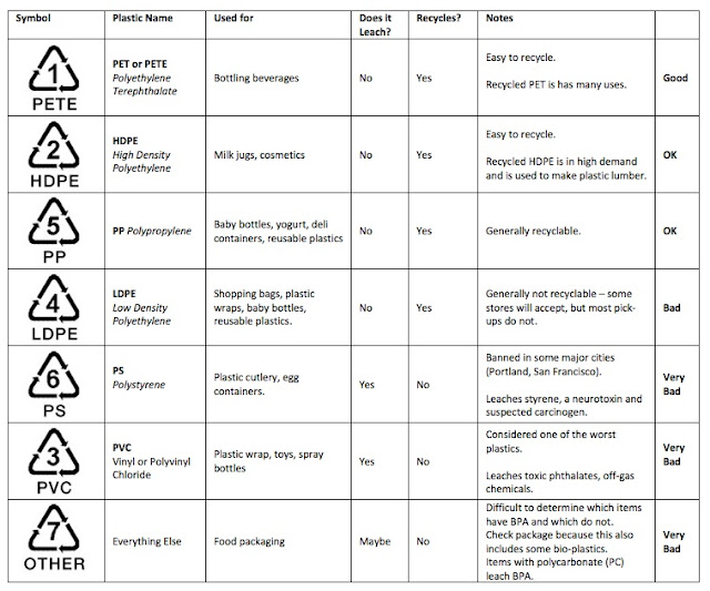 Over 40? - So What!: PLASTIC, THE GOOD, BAD AND UGLY