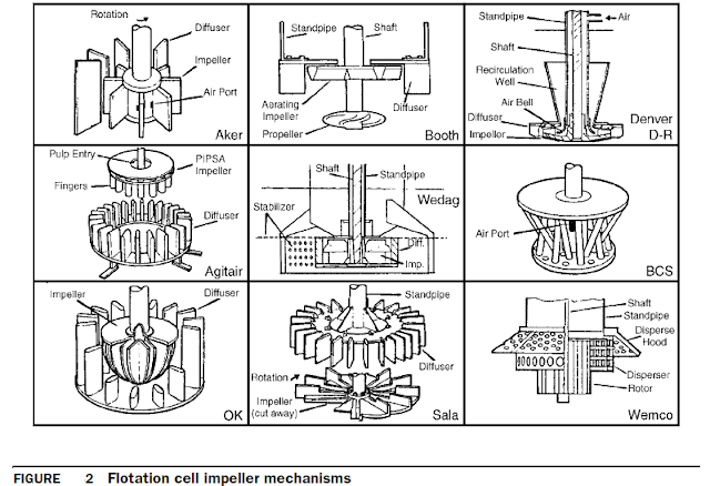 Flotation machines