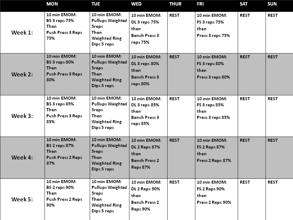 CrossFit Natural State Strength: Phase 2