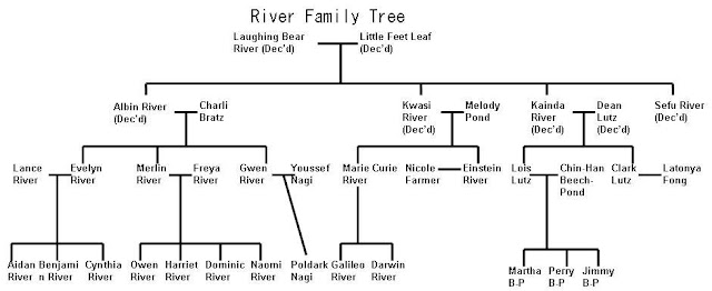 A Sims 3 through history legacy challenge: Chapter 71 - Like Mother ...