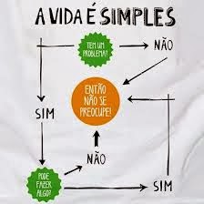 Um espaço para o pensar: O Simples Funciona!