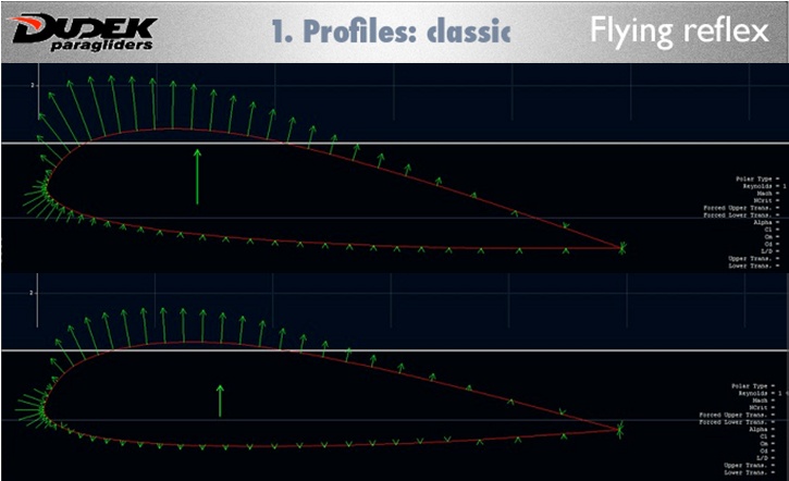 Paragliding reviews, Paramotor videos, Paragliding blog: Reflex glider ...