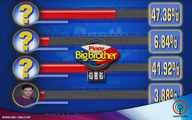 Dawn, Tommy, Miho and Roger are PBB 737 Regular 'Big Four'
