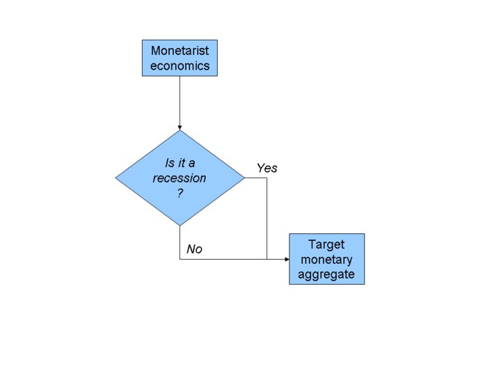 Information Transfer Economics: August 2015