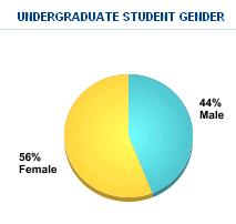 UCLA Faculty Association: UCLA Data Source