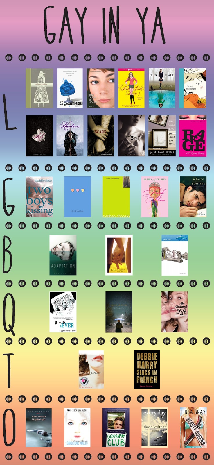 Reading Nook Gay In YA reading-nook-gay-in-ya