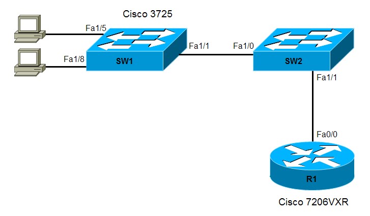 Usando Cisco Discovery Protocol (CDP) - Seguridad y Redes