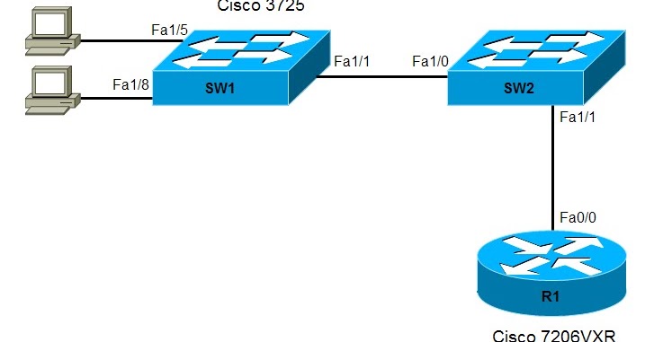 Usando Cisco Discovery Protocol (CDP) - Seguridad y Redes