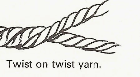 Art Quill Studio: Yarn Classification[1]Art ResourceMarie-Therese ...