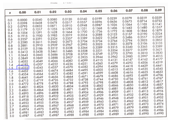 Probabilidad y estadistica : Practica 3-Distribucion de probabilidad ...