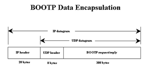 PROTOCOLOS DE REDES - GRUPO XCI TITULACION UIGV: BOOTP
