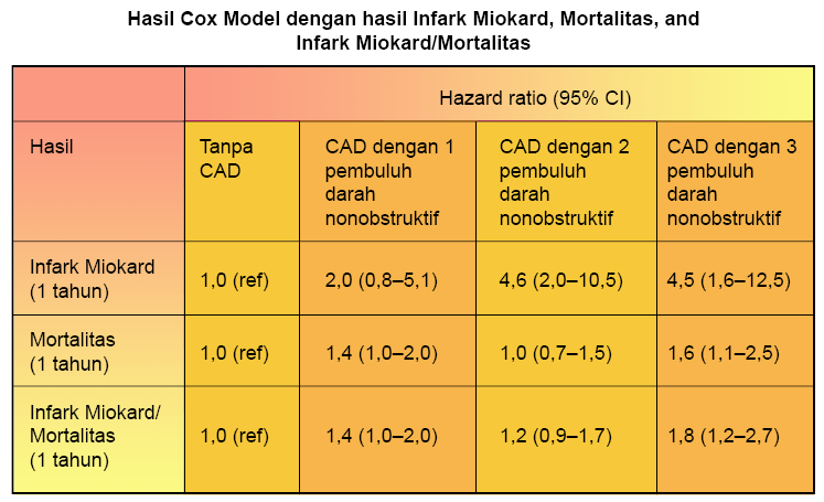 kardiovaskuler: Januari 2015