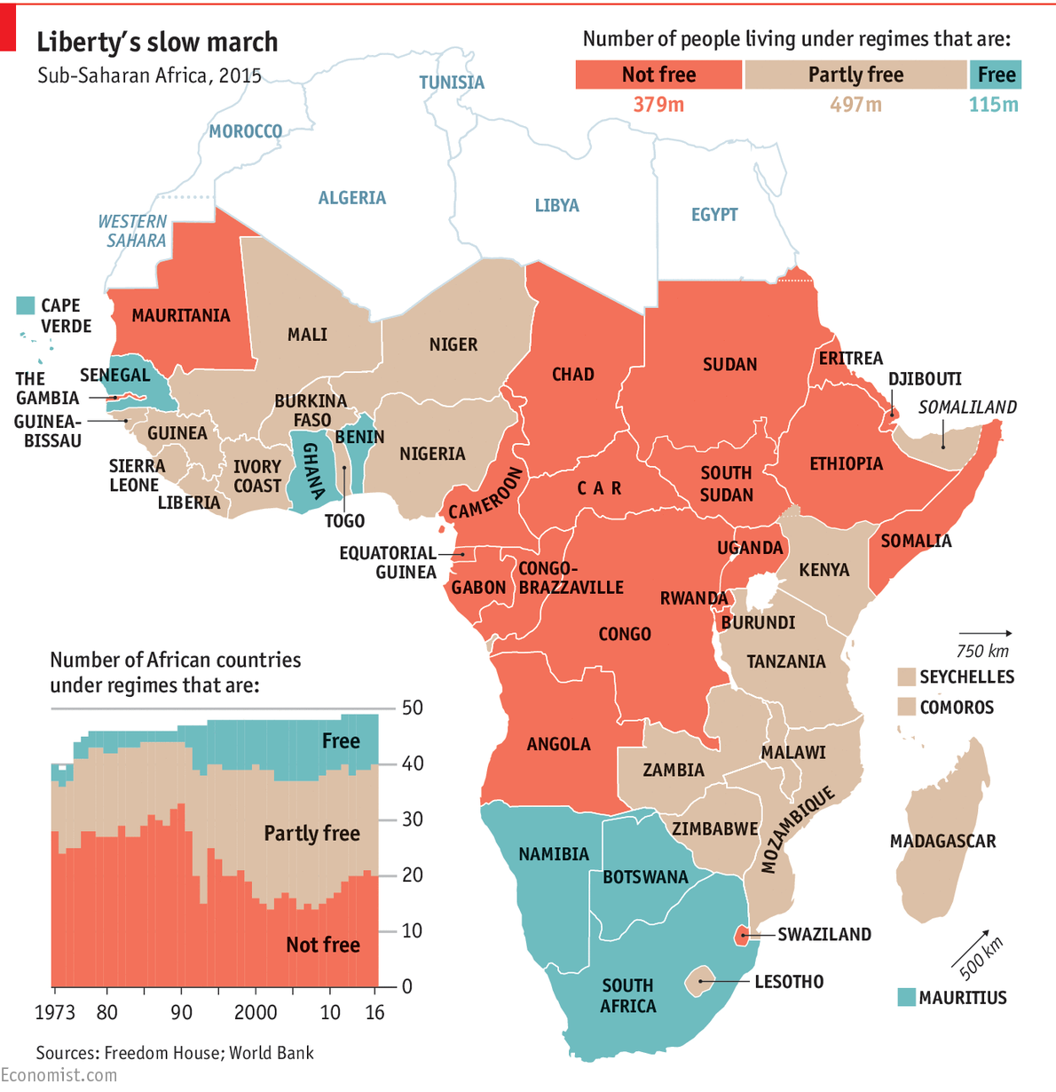 Tamerlane's Thoughts: The democratic state of sub-Saharan Africa