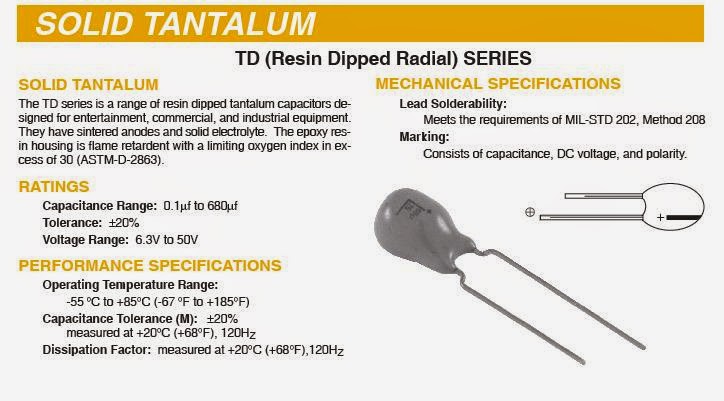 TANTALUM CAPACITOR RECYCLING
