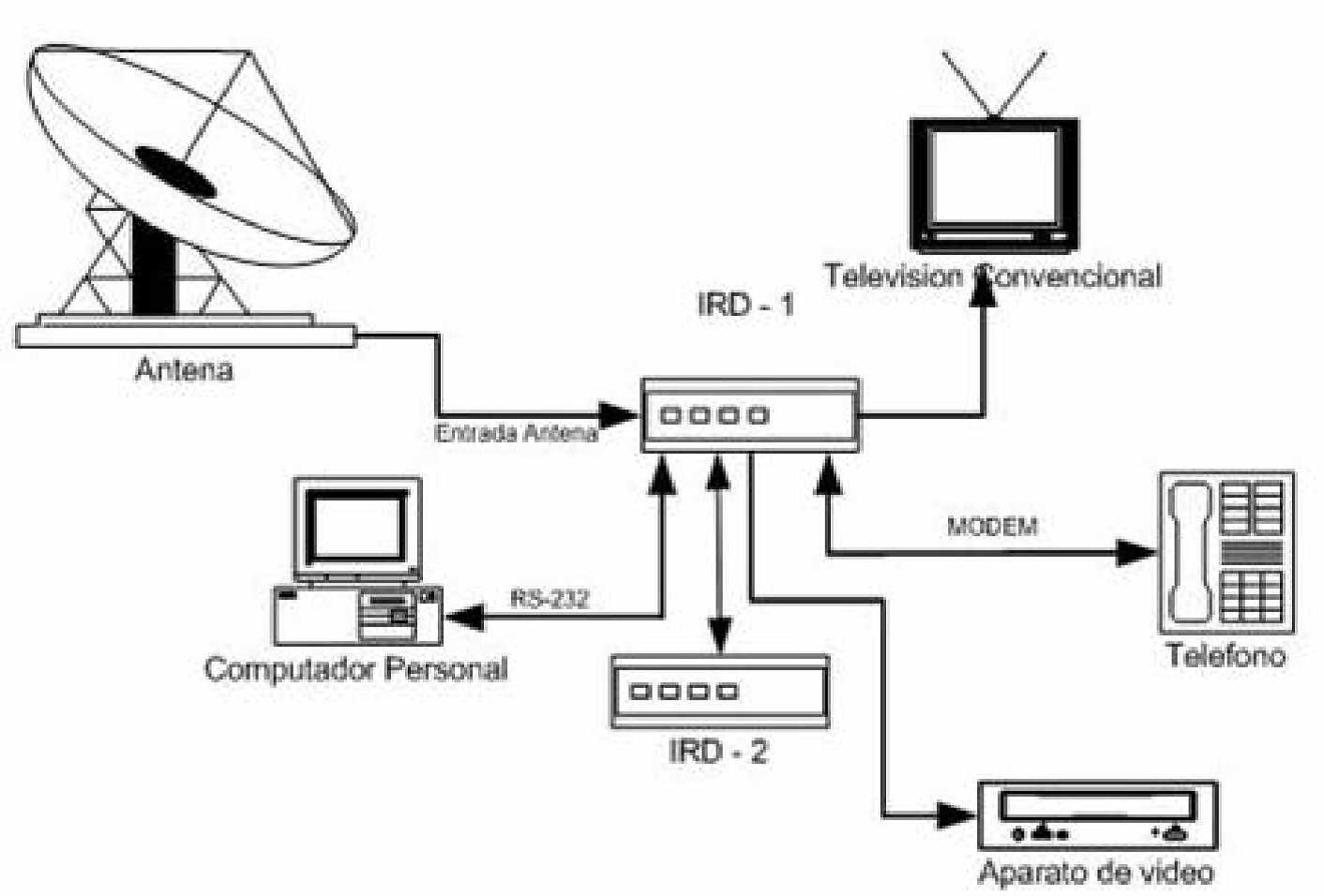 Redes de Acceso: REDES CONVERGENTES: FRECUENCIAS DE TRABAJO, SPLITTERS