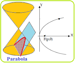 PARABOLA ~ Blog Ghotic