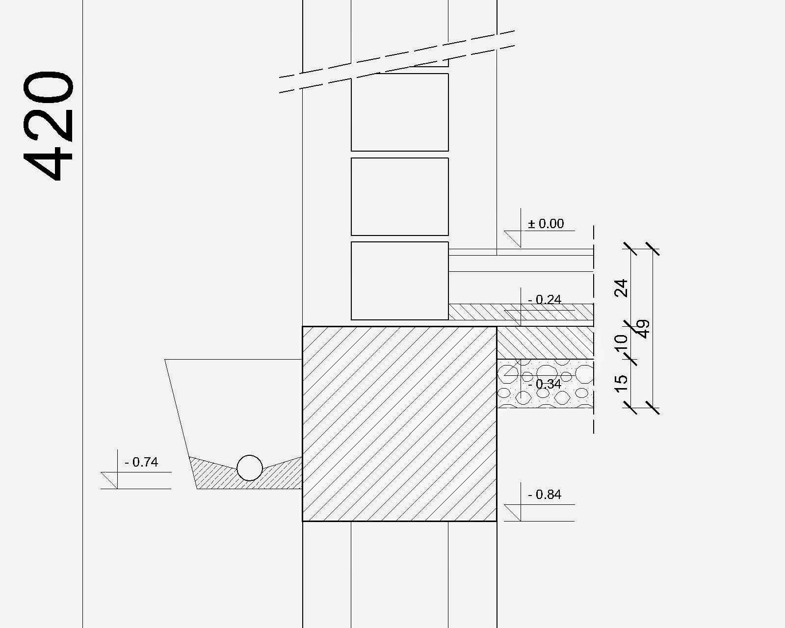 GTŠ - ARHITEKTONSKE KONSTRUKCIJE: PREVALJENI PRESJECI TEMELJA