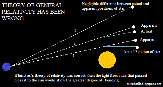 ASTRONOMY BASICS: UNDERSTANDING ASTRONOMICAL REFRACTION