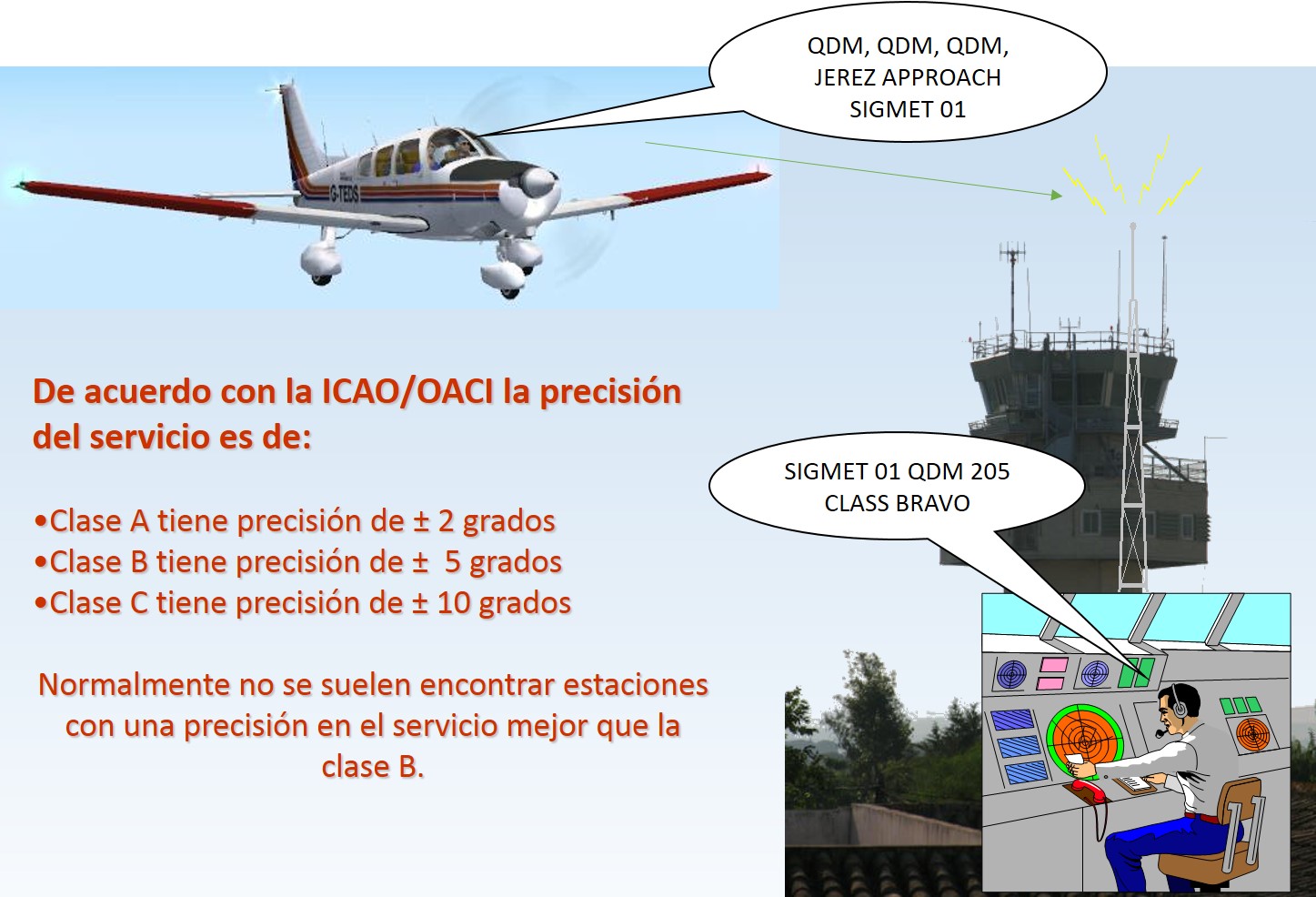 Localización por VHF o VDF