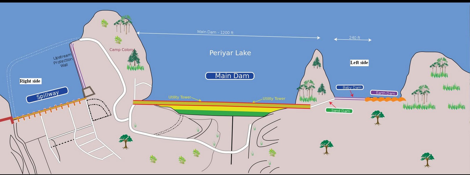 shivajirao: SCIENTIFIC SOLUTIONS FOR RESOLVING MULLAPERIYAR DAM PROBLEMS