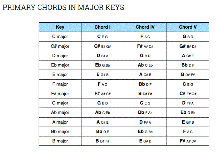 Chord Progresi: 031019