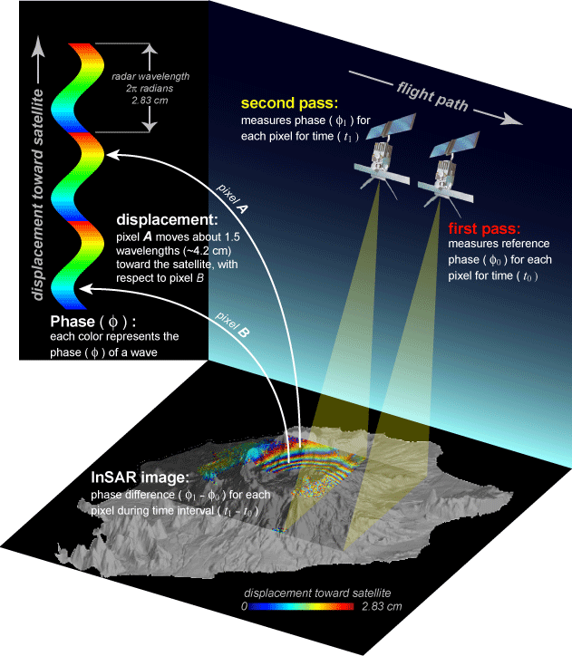 Assessing ground motion from space...by Kieran Parker