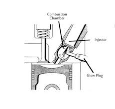 Jenis-Jenis Ruang Bakar Pada Kendaraan Diesel Engine,Pre Combustion ...