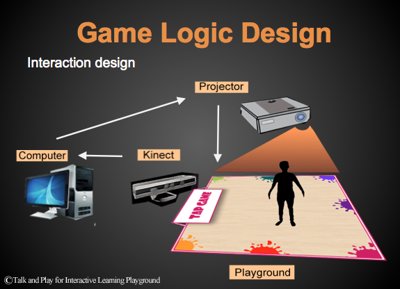 Talk and Play for Interactive Learning Playground [TaP]