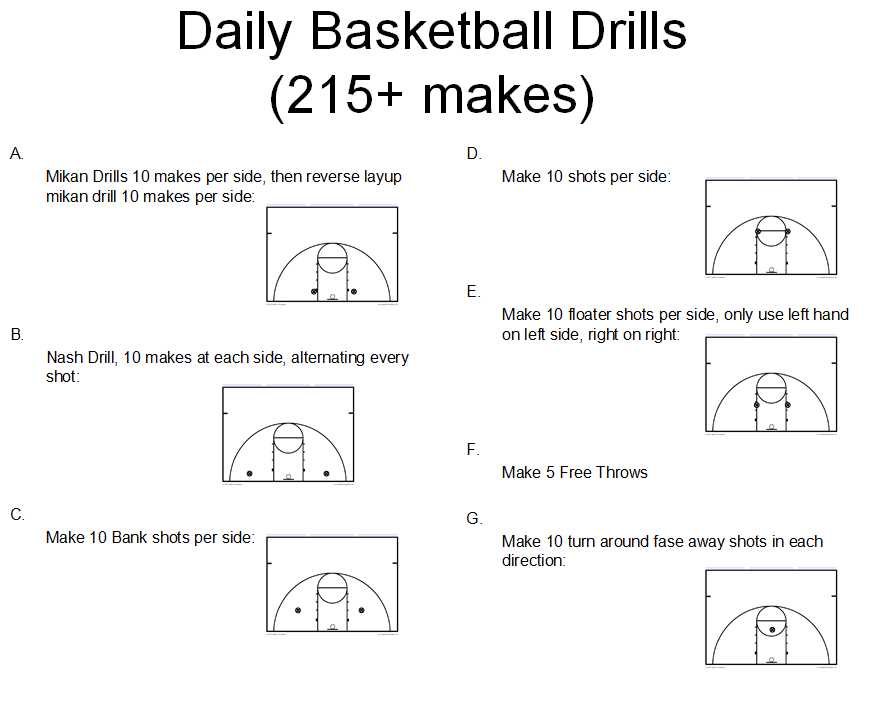 Adapt2beGreat Basketball Strength and Conditioning: Daily Basketball Drills