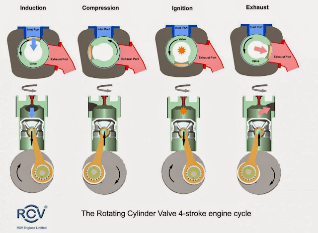 Engine Cylinder Design and Function: Engine Cylinder Design and ...