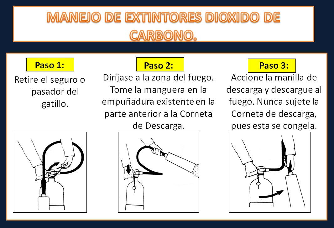 ATR Consultores: Uso y manejo de extintores