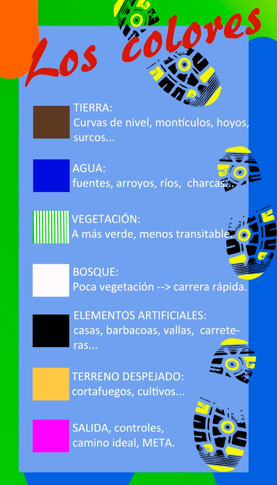 Club Orientación "Los Pinos": PRIMEROS PASOS