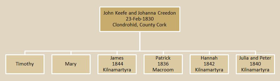 Kathryn's Quest: July 2013