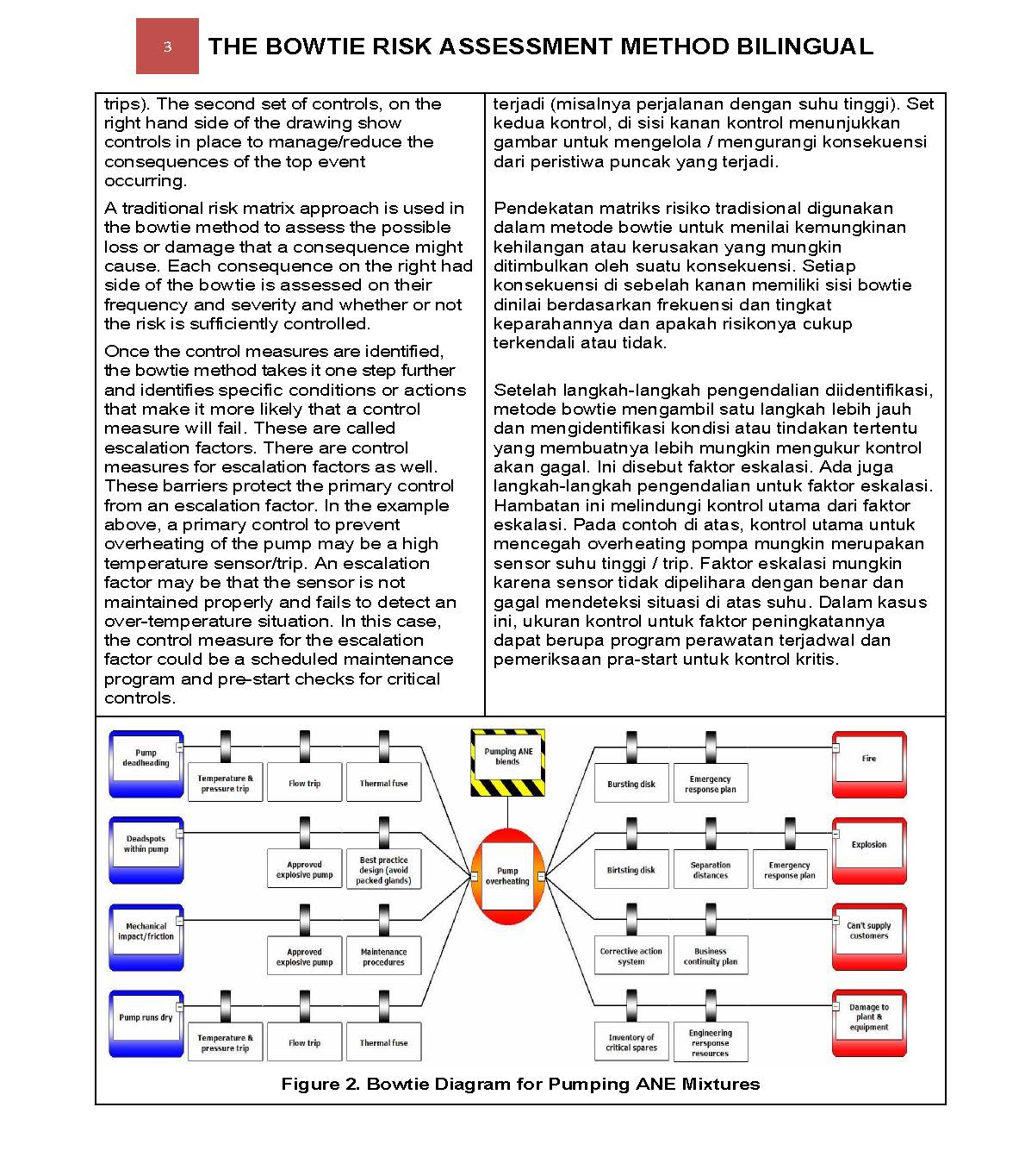 TEHNIK ANALISA RISIKO: THE BOWTIE RISK ASSESSMENT METHOD BILINGUAL