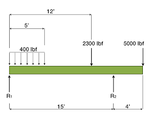 Calculate beam reaction
